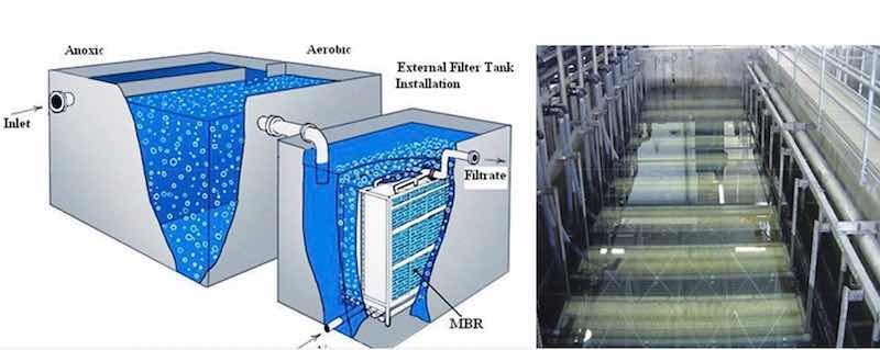 Biological Wastewater Treatment for Finishing Applications :: Hubbard-Hall